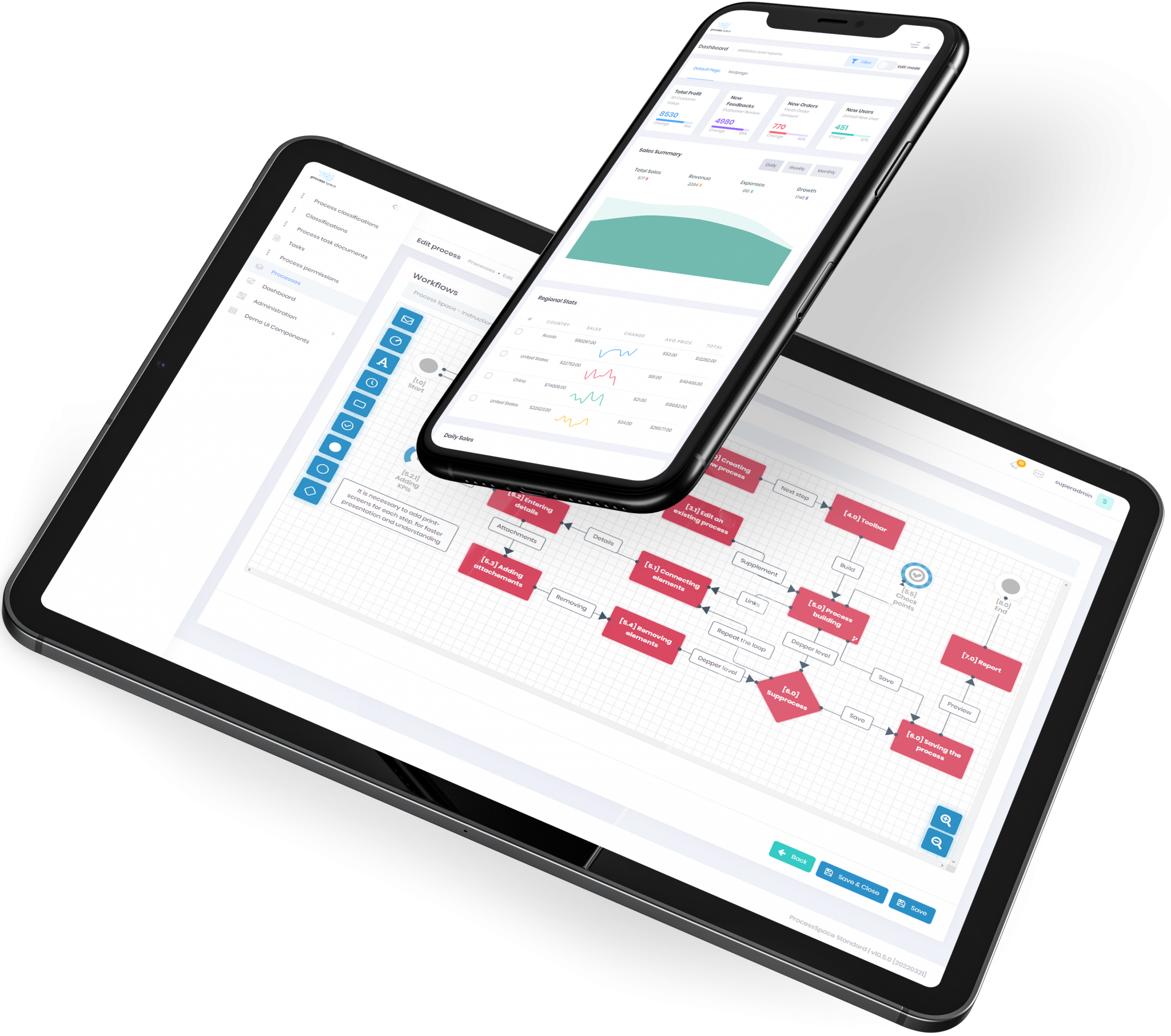 Platform | Process Space
